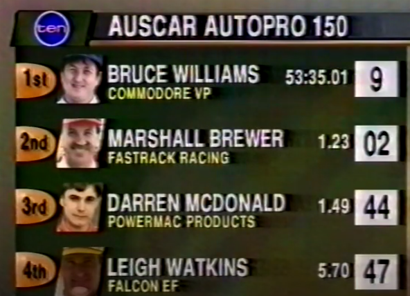 AUSCAR race winners – Aussie Stock Car News